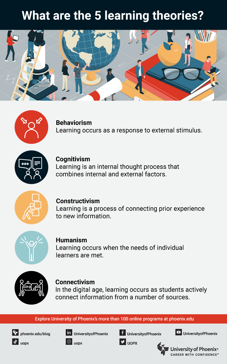 What Is Cognitive Learning Theory? | University of Phoenix