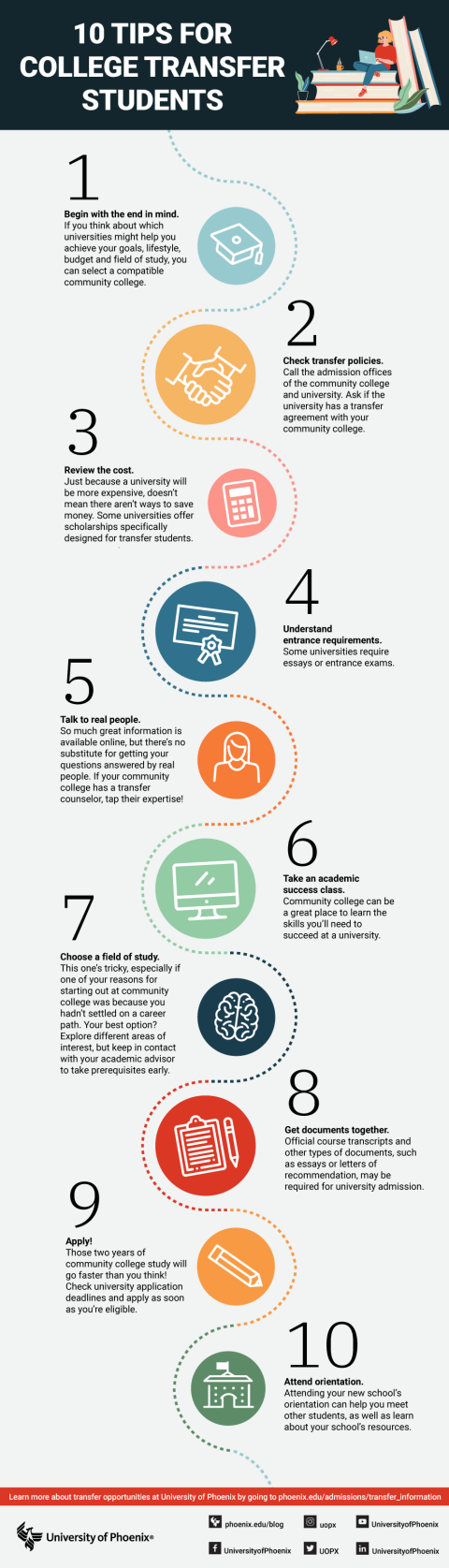 Transferring from a community college | University of Phoenix