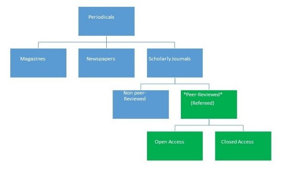How to Identify the Right Journal for Publishing Your Research ...